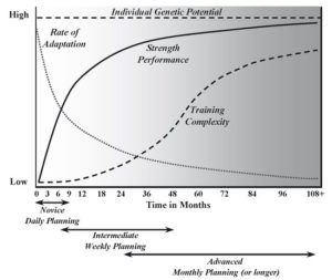 Linear Progression – MaxFitUSA